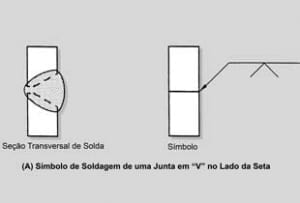 Simbologia De Solda: Conceitos Gerais E Muito Mais..
